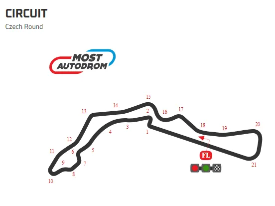 Round 5: Autodrom Most - Repubblica Ceca (16-18 Maggio 2025) - I ...